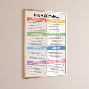 COMMA USAGE Grammar Chart - 8 Essential Rules, Visual Aid, Homeschool ...