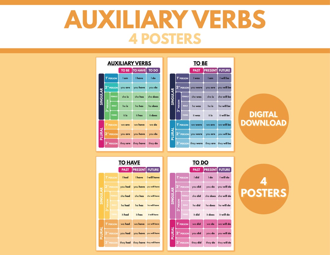 ENGLISH AUXILIARY VERBS: to Be, to Have, to Do - Set of 4 Posters ...