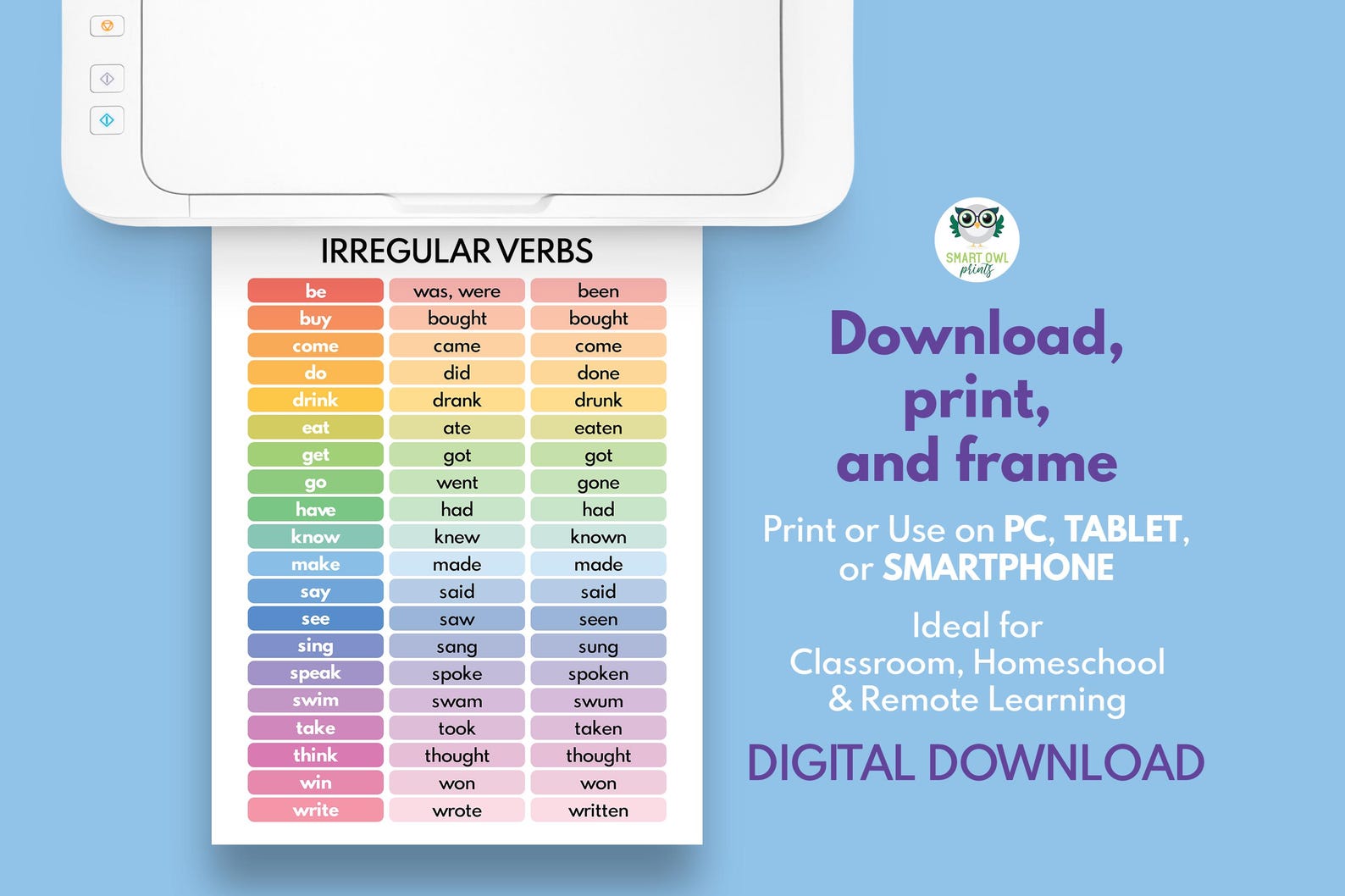 IRREGULAR VERBS, Parts of Speech, Grammar Chart for Homeschool ...