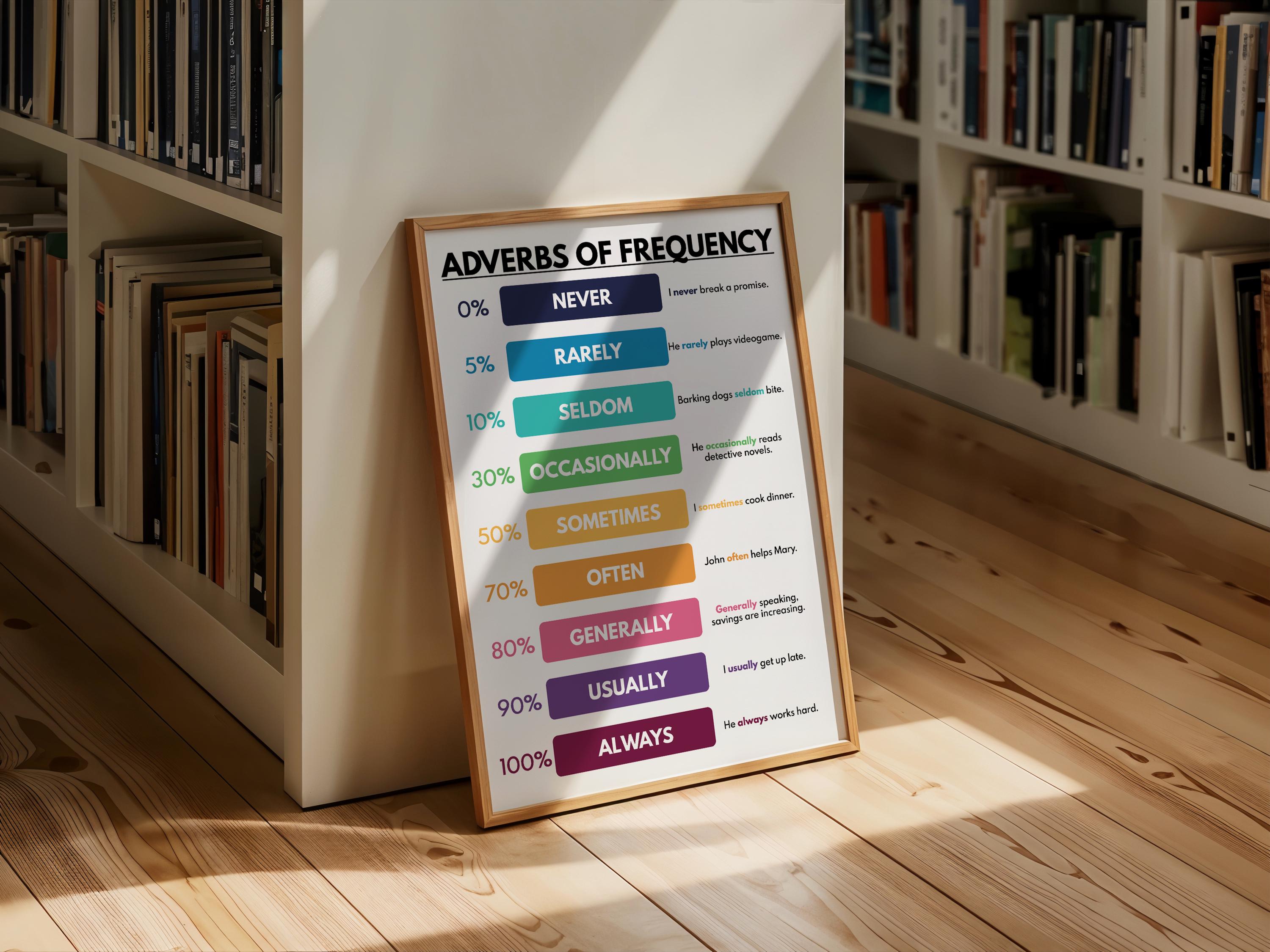 ADVERBS OF FREQUENCY, Types of Adverb, Grammar Chart, Educational ...