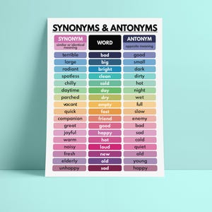 SYNONYMS & ANTONYMS POSTER, Vocabulary Chart, Homeschool, English ...