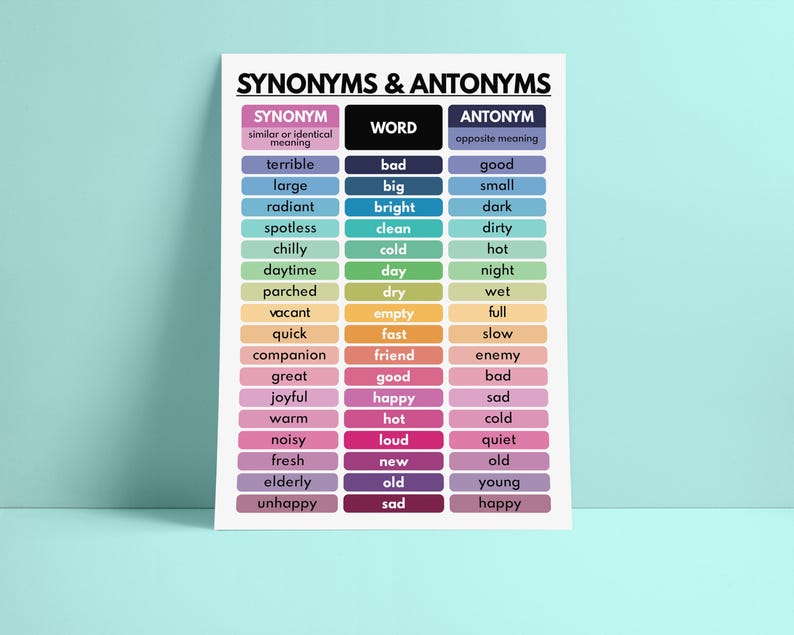 SYNONYMS & ANTONYMS POSTER, Vocabulary Chart, Homeschool, English ...