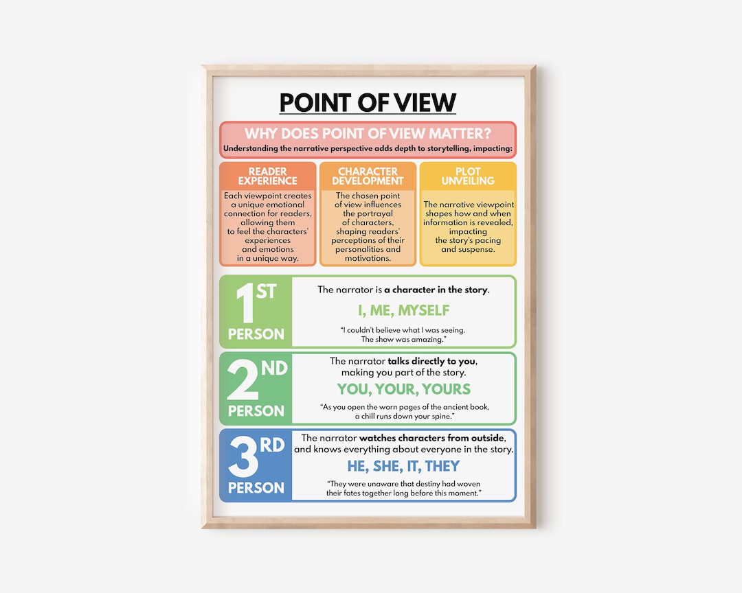 POINT OF VIEW Poster, Comprehensive Guide, Writing, Elevate Your ...