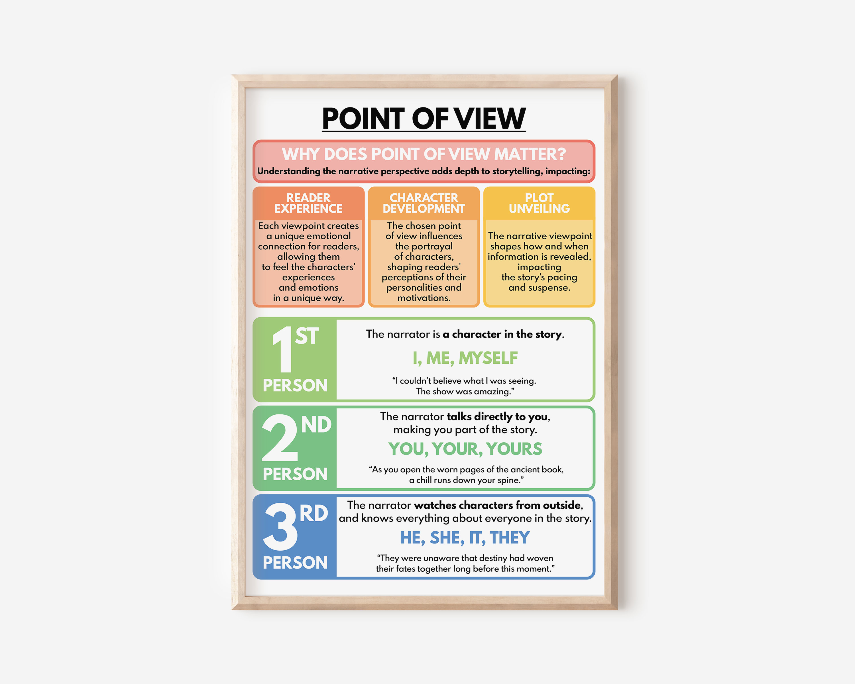 POINT OF VIEW Poster, Comprehensive Guide, Writing, Elevate Your ...