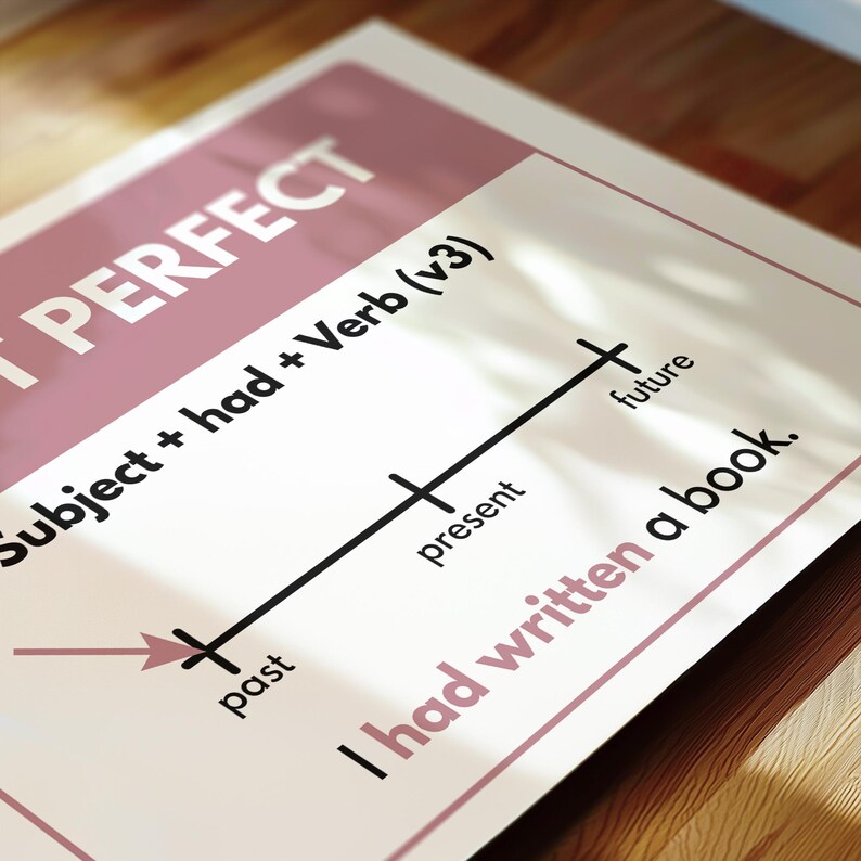 ENGLISH VERB TENSES - Set of 12 Posters, Letter Size, Grammar Chart ...