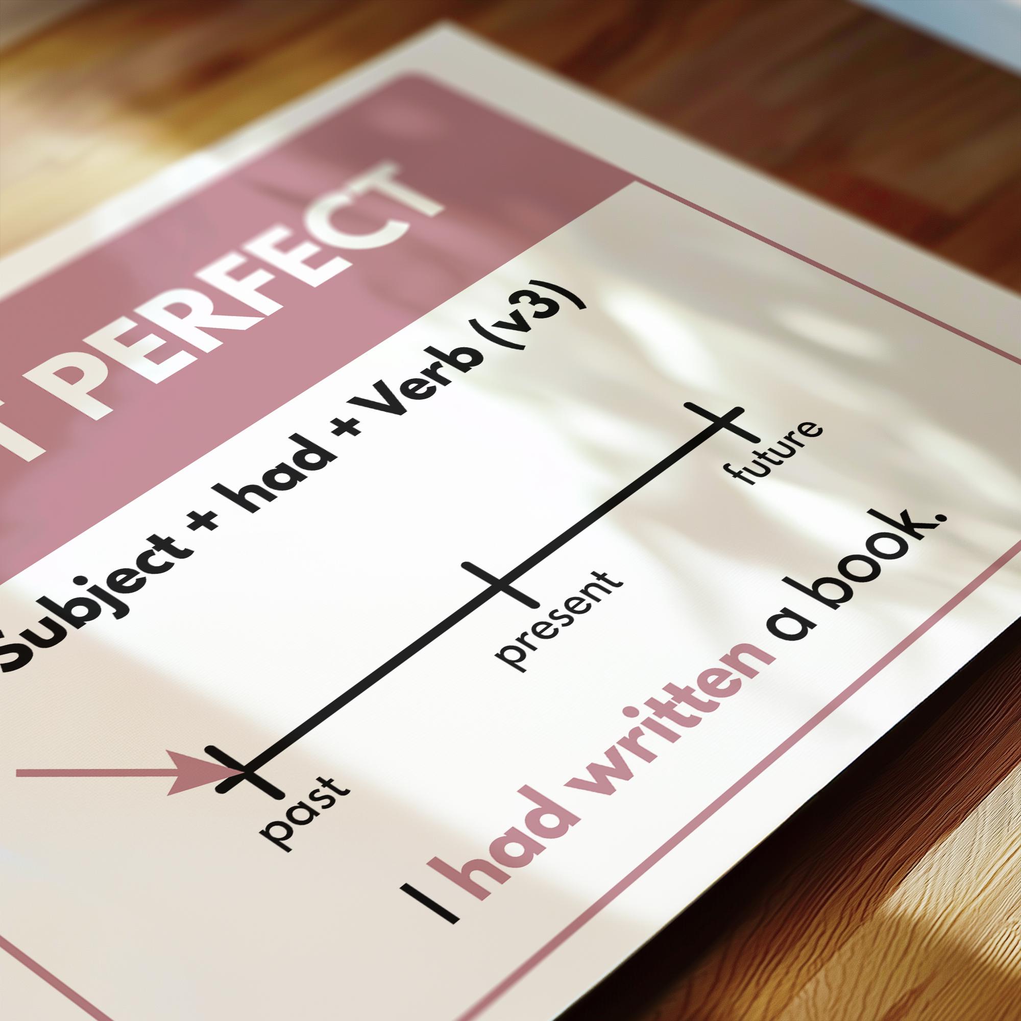 ENGLISH VERB TENSES - Set of 12 Posters, Letter Size, Grammar Chart ...