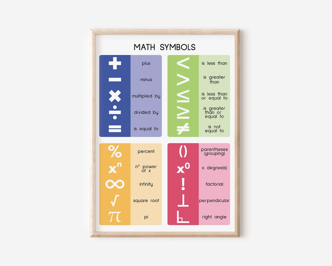 MATH SYMBOLS POSTER, Educational Poster, Numeracy Skills, Rainbow ...