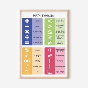 CUSTOMARY and METRIC UNITS Poster, Educational Poster, Rainbow Colors ...