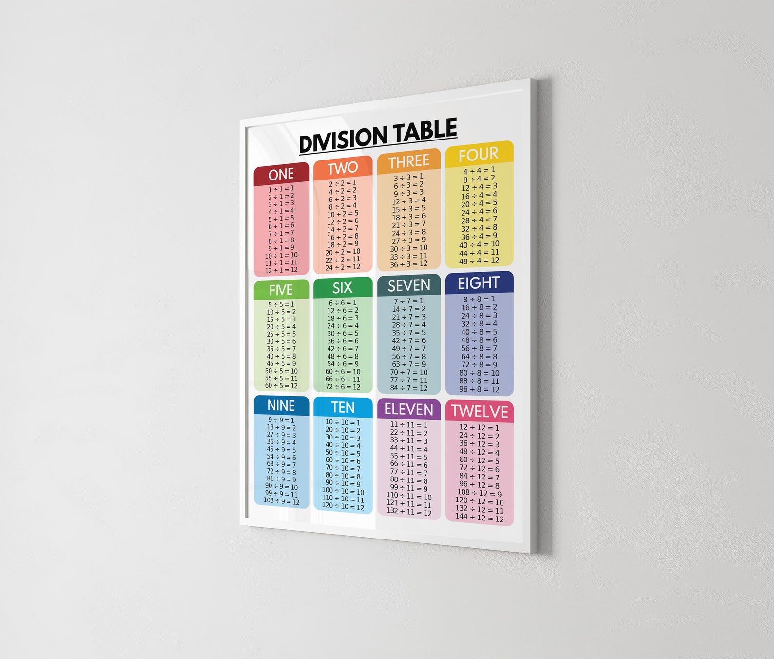 MULTIPLICATION and DIVISION TABLE Print, 1 to 12, Educational Poster ...