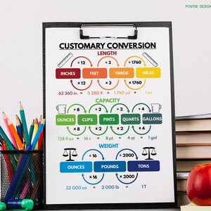 CUSTOMARY CONVERSION POSTER, Educational Posters, Rainbow Colors ...