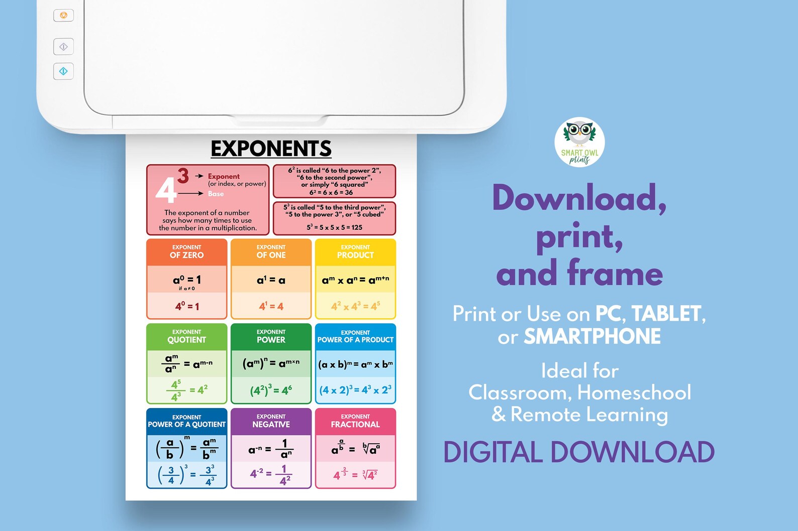 EXPONENT and ROOTS - Set of 2 Posters, Math Rules, Printable ...