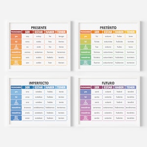 Spanish Language, Ser, Estar, Haber, Tener- Set of 5 Posters, Spanish ...