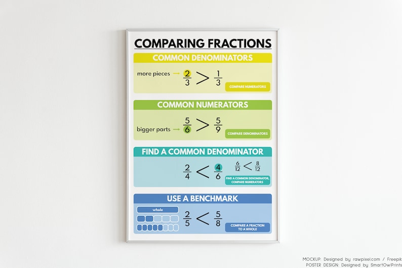 FRACTIONS poster set 8 posters Educational posters for kids | Etsy