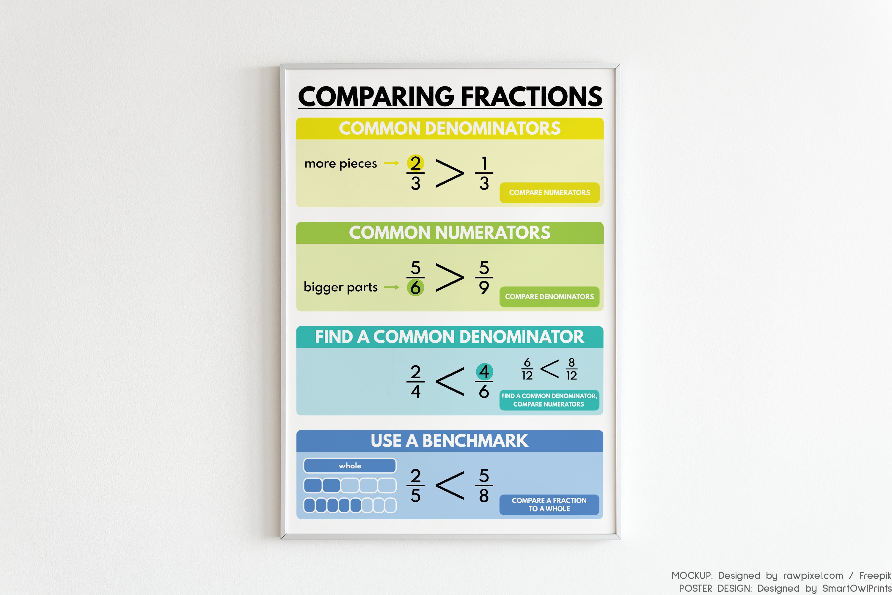 FRACTIONS Poster Set 8 Posters Educational Posters for Kids - Etsy