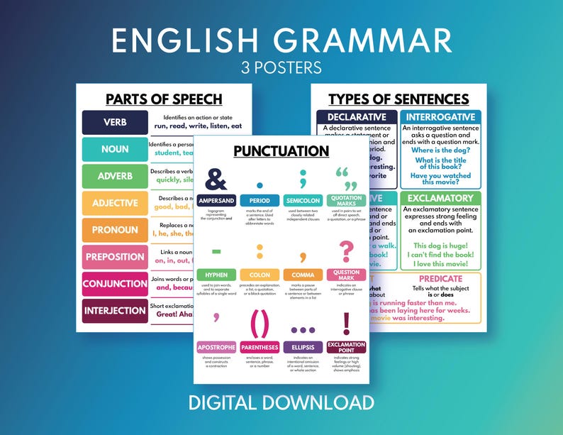 ENGLISH GRAMMAR POSTERS - Set of 3 Posters, English Grammar Anchor ...