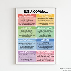 COMMA USAGE Grammar Chart - 8 Essential Rules, Visual Aid, Homeschool ...
