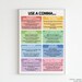 COMMA USAGE Grammar Chart 8 Essential Rules, Visual Aid, Homeschool ...