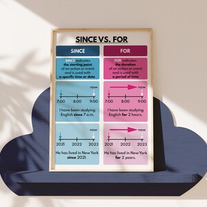 SINCE Vs. FOR Poster, Grammar Chart, Homeschool, English Language ...