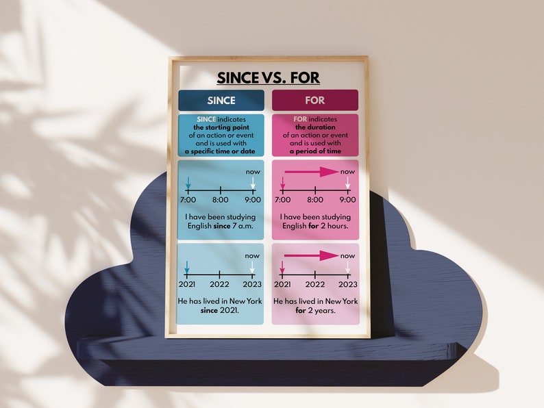 SINCE Vs. FOR Poster, Grammar Chart, Homeschool, English Language ...