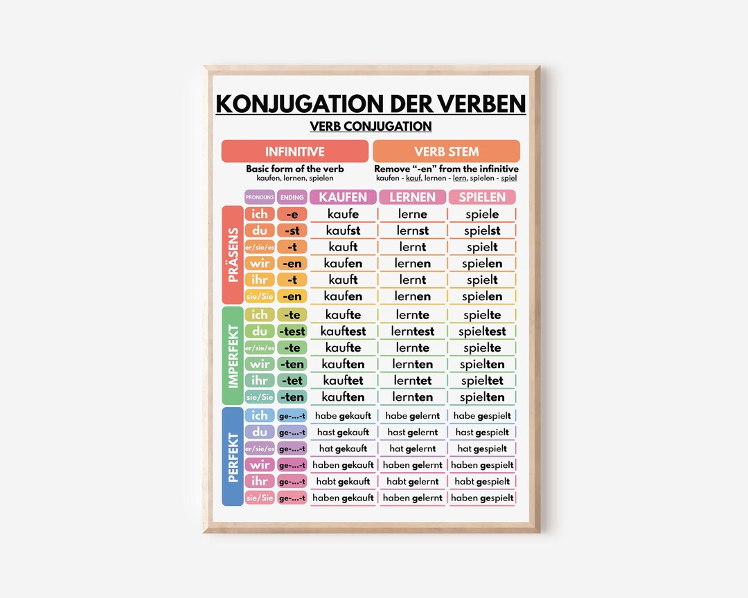 German Language, VERB CONJUGATION, Regular Verbs, Grammar Chart, Visual ...