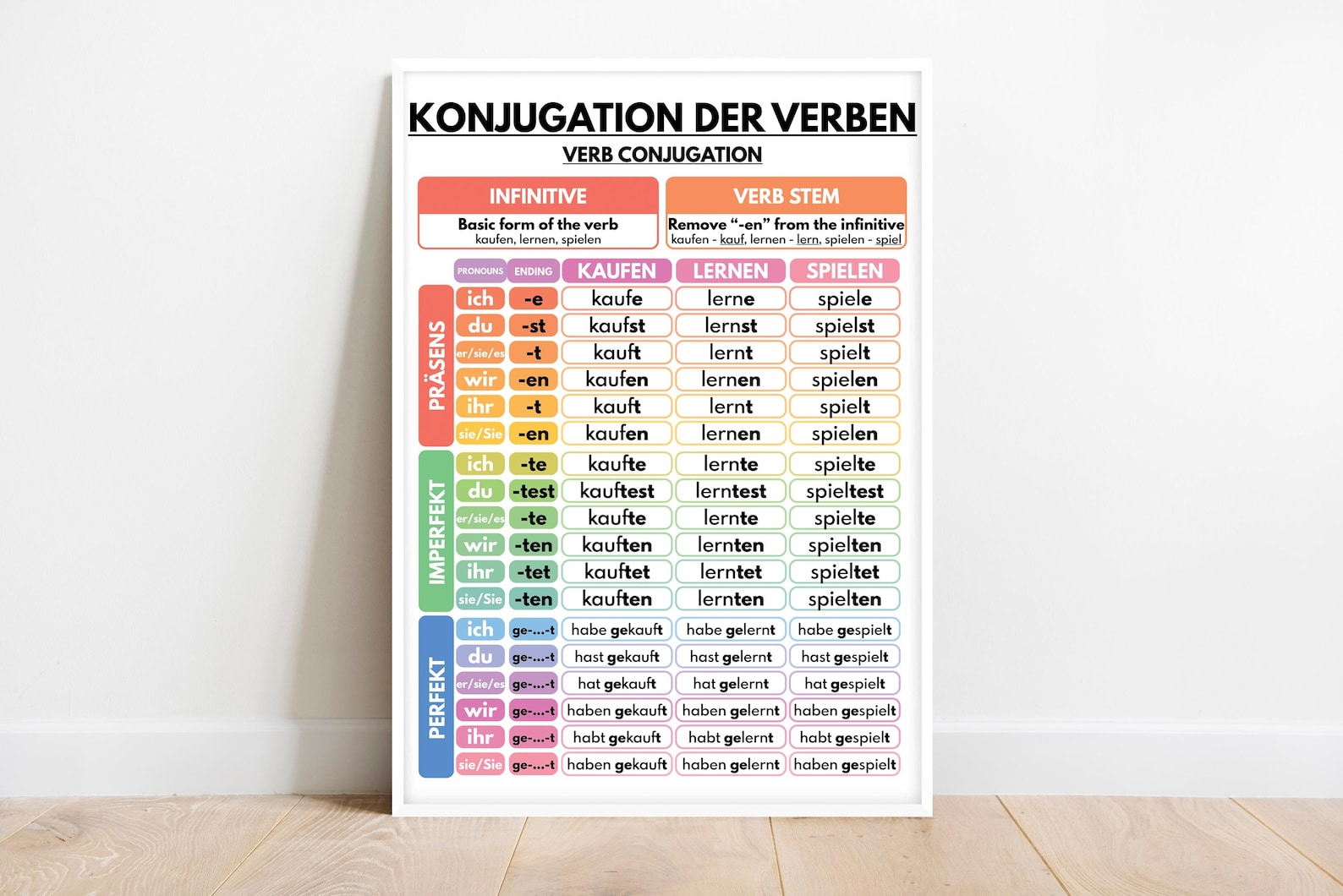 German Language, VERB CONJUGATION, Regular Verbs, Grammar Chart, Visual ...