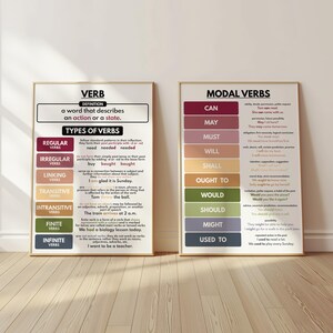 ENGLISH VERBS - Set of 8 Posters, Learn English Language, Educational ...
