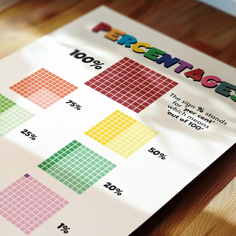 PERCENTAGES Poster for Kids, Educational Poster, Homeschool, Math ...