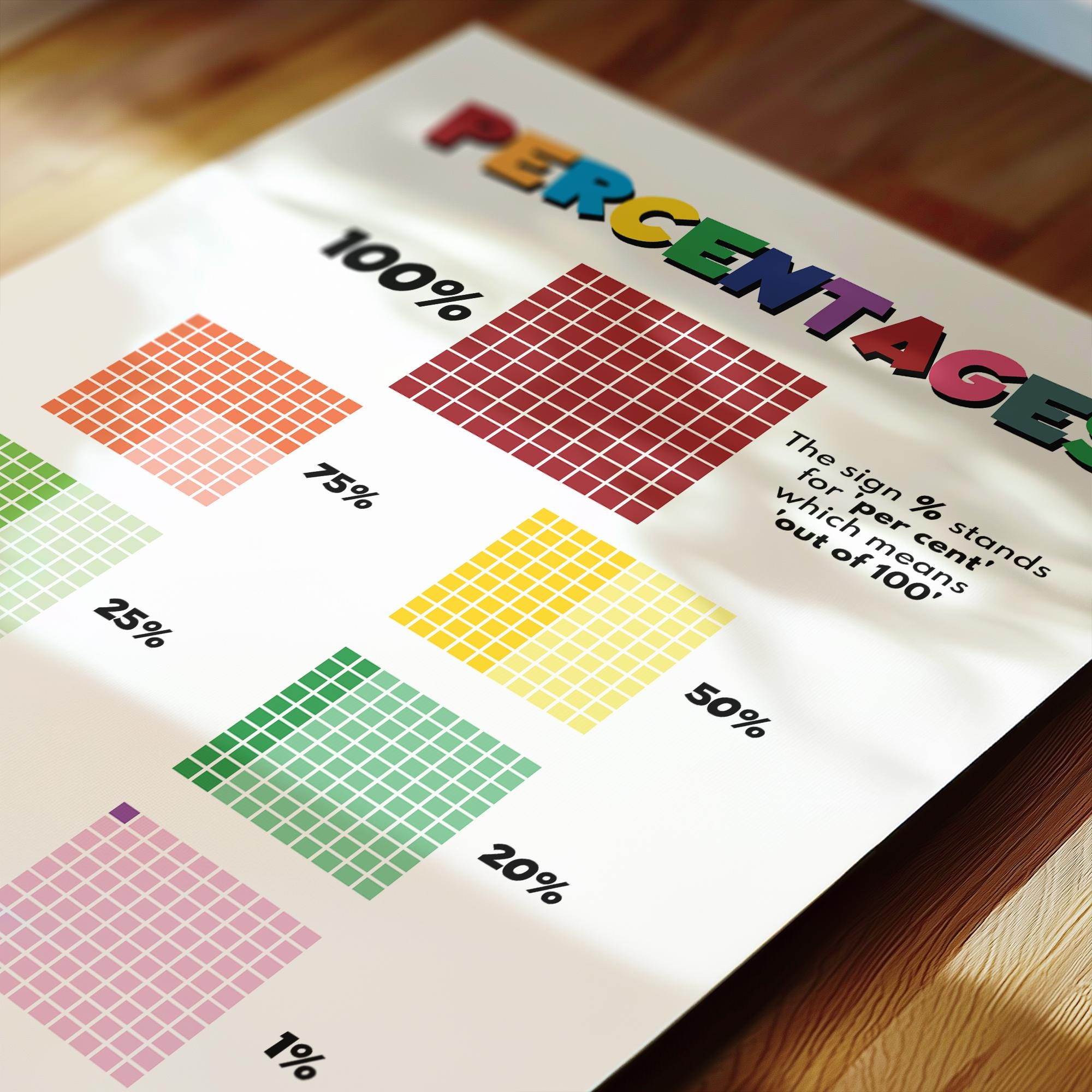 PERCENTAGES Poster for Kids, Educational Poster, Homeschool, Math ...