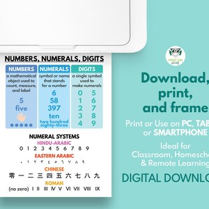 NUMBERS, NUMERALS, DIGITS Poster, Educational Posters, Math Teacching ...