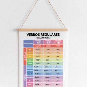 Spanish Language, REGULAR VERBS, Verb Conjugation, Grammar Chart ...