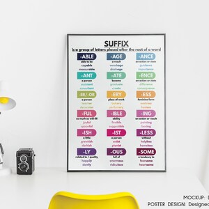 PREFIX and SUFFIX Poster, English Grammar Chart for Homeschool, English ...