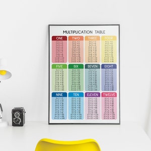 MULTIPLICATION TABLE Print 1 to 12 Educational Posters Math - Etsy