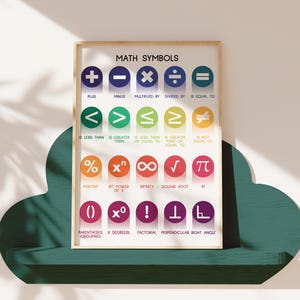 MATH SYMBOLS POSTER, Essential Mathematical Symbols for Learning and ...