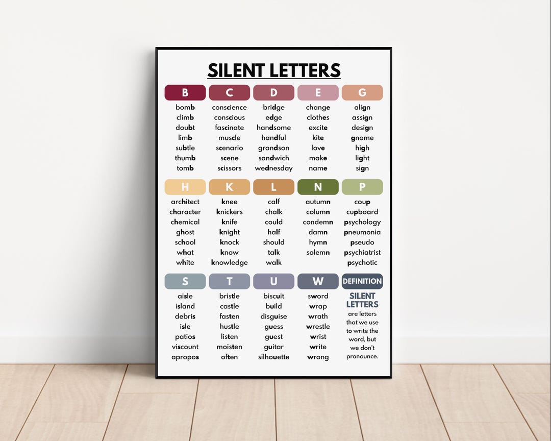 SILENT LETTERS POSTER, Vocabulary, English Pronunciation & Grammar ...