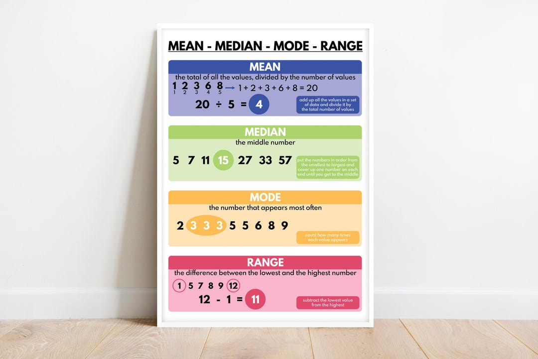 MEAN MEDIAN MODE Range Poster, Educational Posters for Kids, Math ...