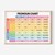 MULTIPLICATION TABLE POSTER, 1 to 12, Educational Posters, Math ...