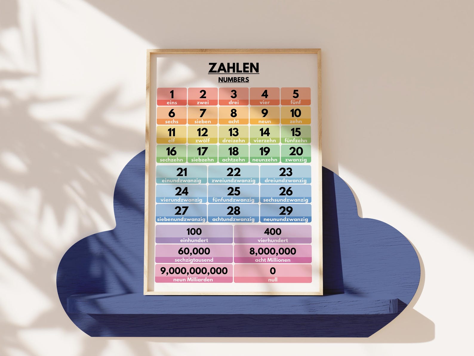 German Language, NUMBERS IN GERMAN, Learning German, Visual Aid, German ...