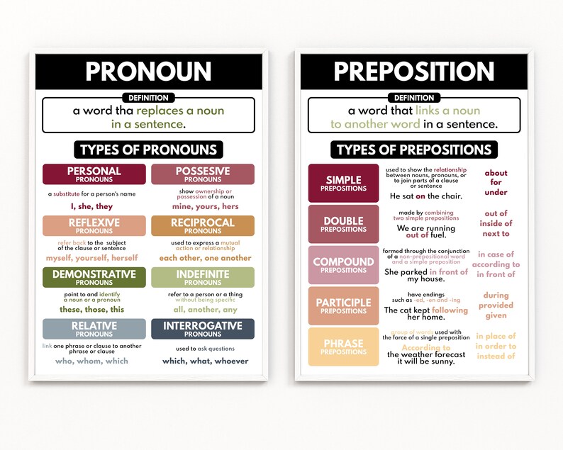 PARTS OF SPEECH Set of 9 Posters English Language Grammar - Etsy