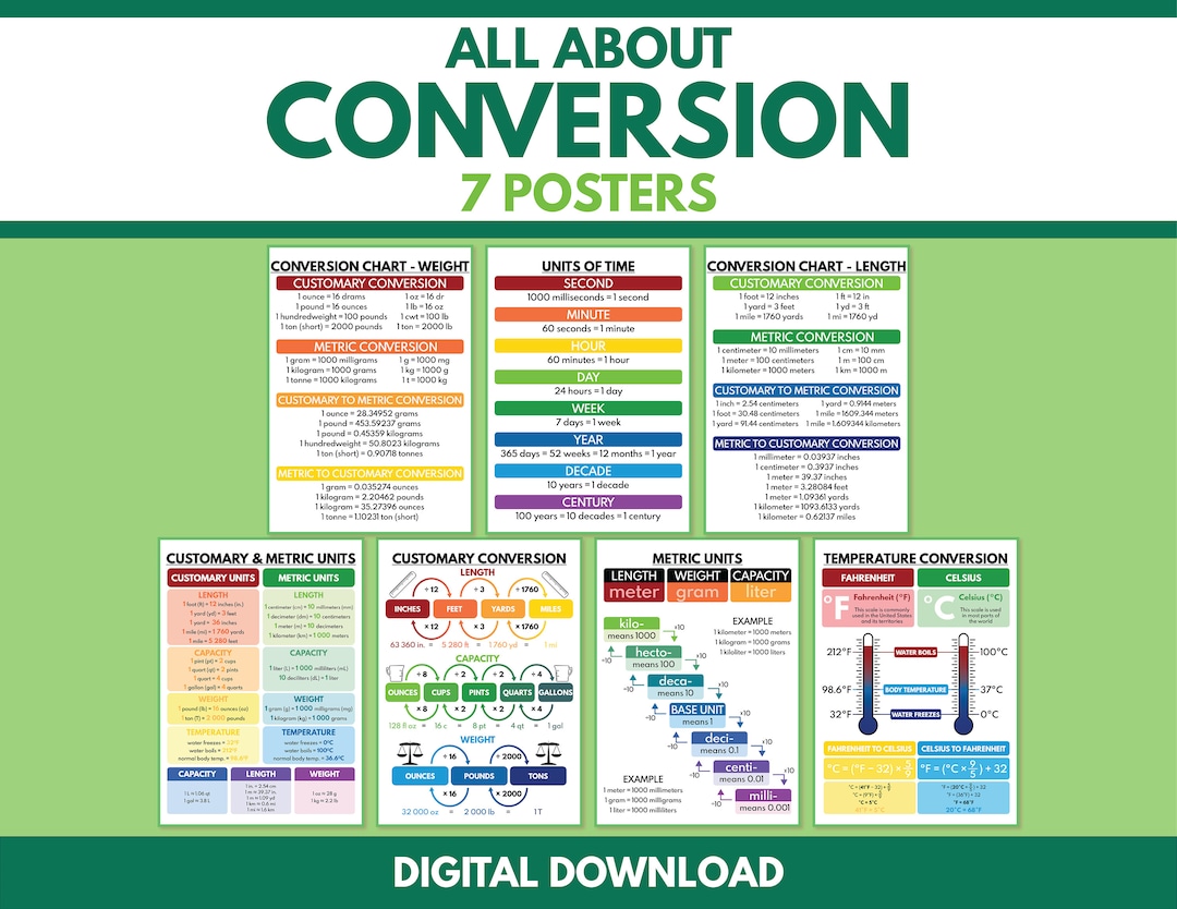 CONVERSION CHARTS - Set of 7 Posters, Customary and Metric Units ...