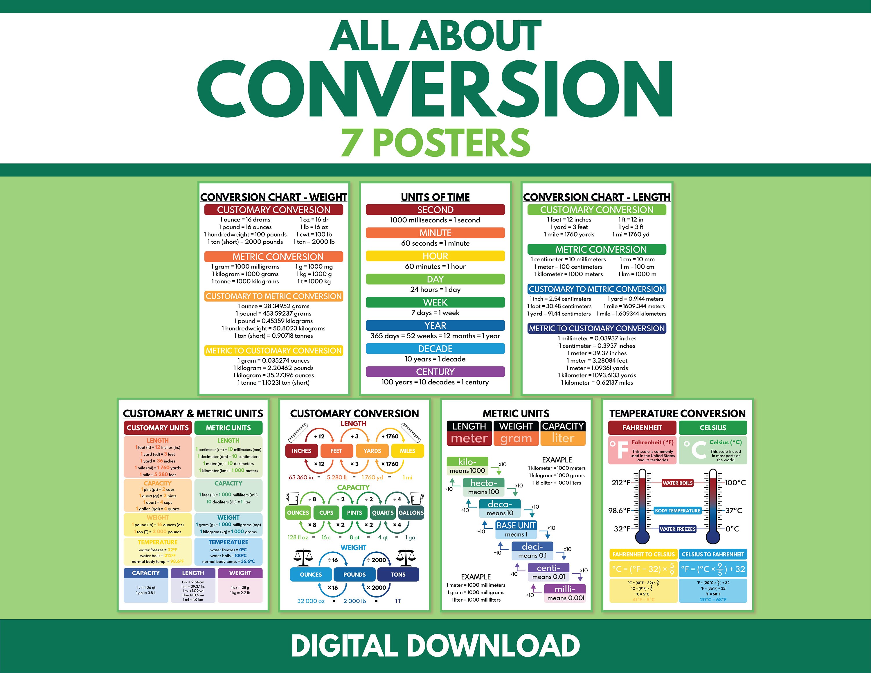 CONVERSION CHARTS Set of 7 Posters, Customary and Metric Units ...