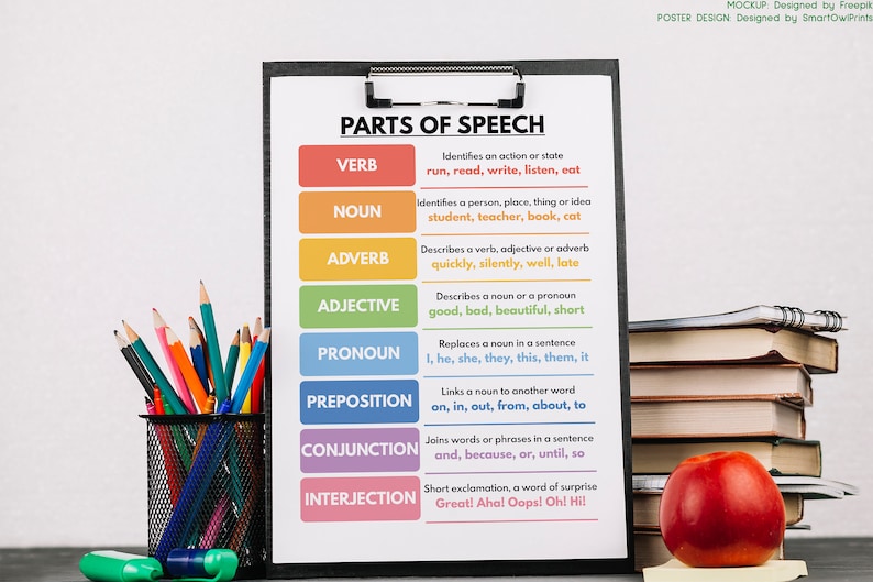 PARTS OF SPEECH, English Language Grammar Poster, Homeschool and ...