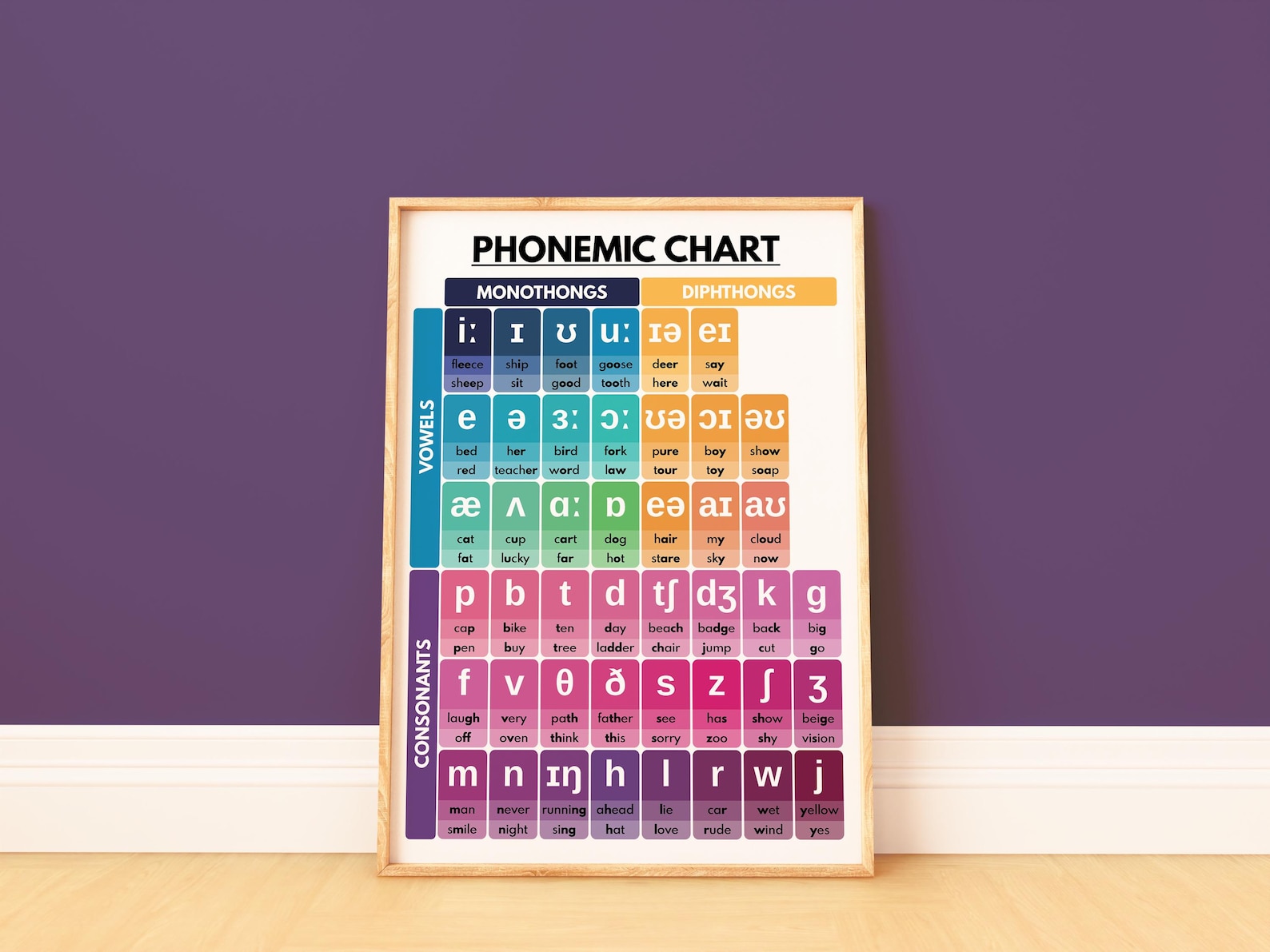 PHONEMIC CHART POSTER, American English, Learn English, Pronunciation ...
