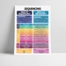 SEQUENCING POSTER, Learn How to Write a Good Story, Writing Skills ...