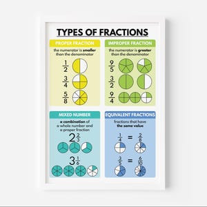 TYPES OF FRACTIONS, Educational Poster, Math Poster, Fractions ...
