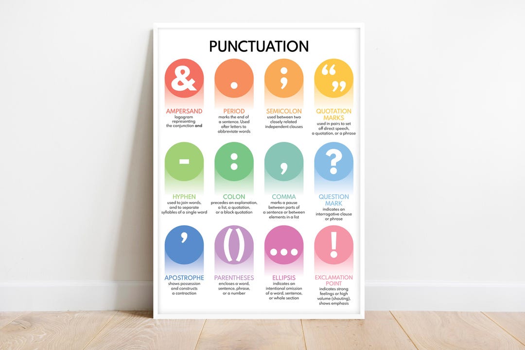 PUNCTUATION POSTER, Grammar Chart for Homeschool, Classroom Poster ...