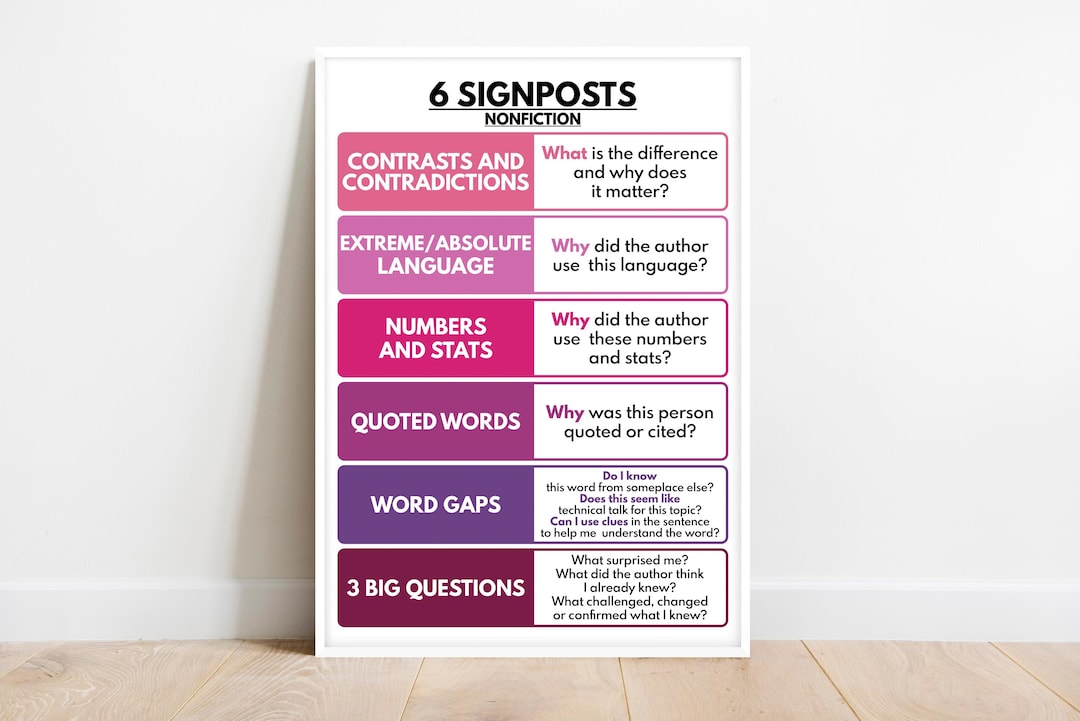 NOTICE & NOTE SIGNPOSTS Poster, Reading Nonfiction, English Language ...