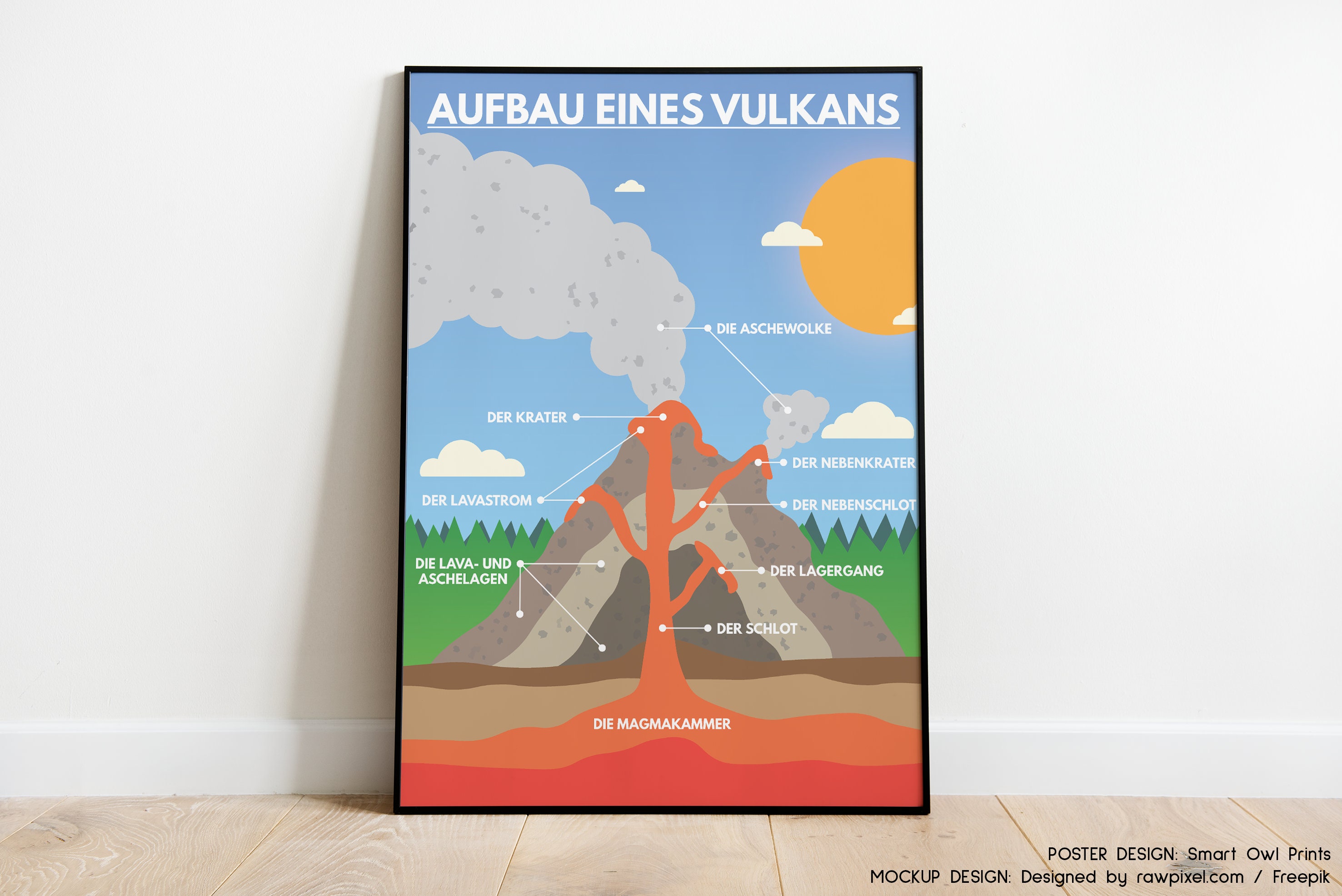 German Language, PARTS OF VOLCANO Poster, Educational Posters, Science ...