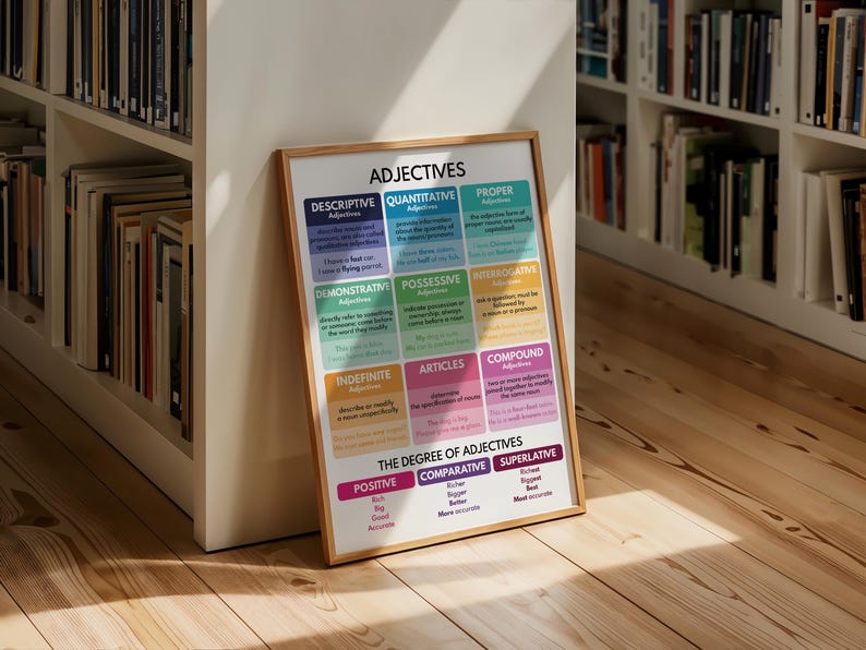 ADJECTIVES, Types of Adjectives, Parts of Speech, Grammar Chart ...