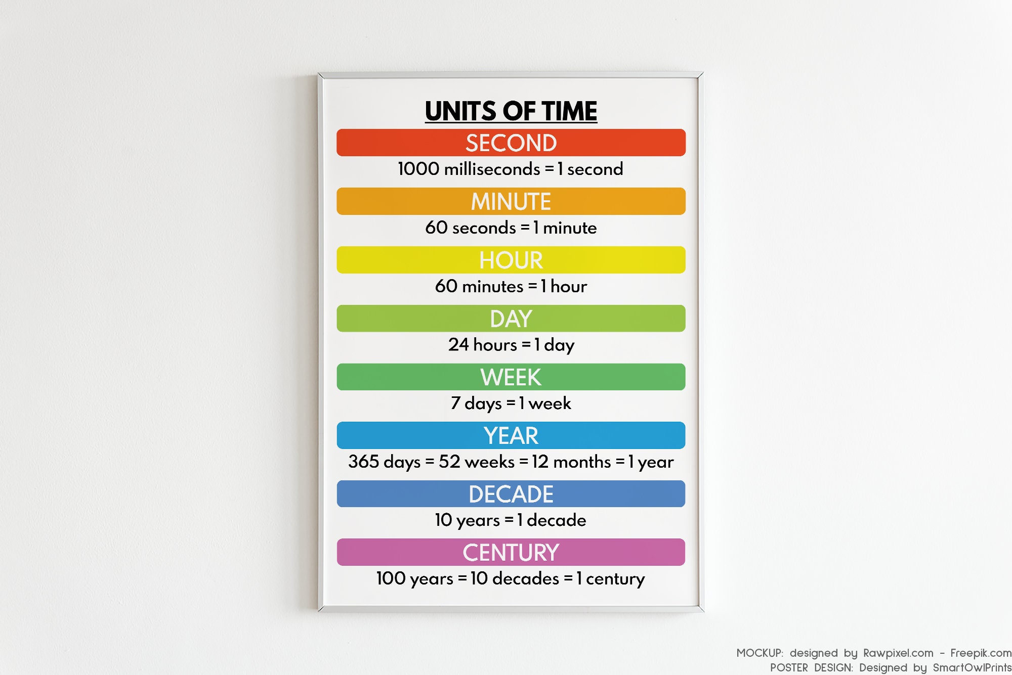 UNITS OF TIME, Educational Poster, Teaching Tools, Visual Aids ...