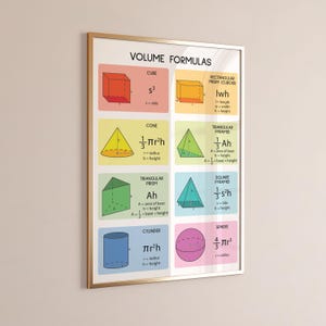 VOLUME FORMULAS, 3D Geometry and Shapes, Educational Poster, Math ...
